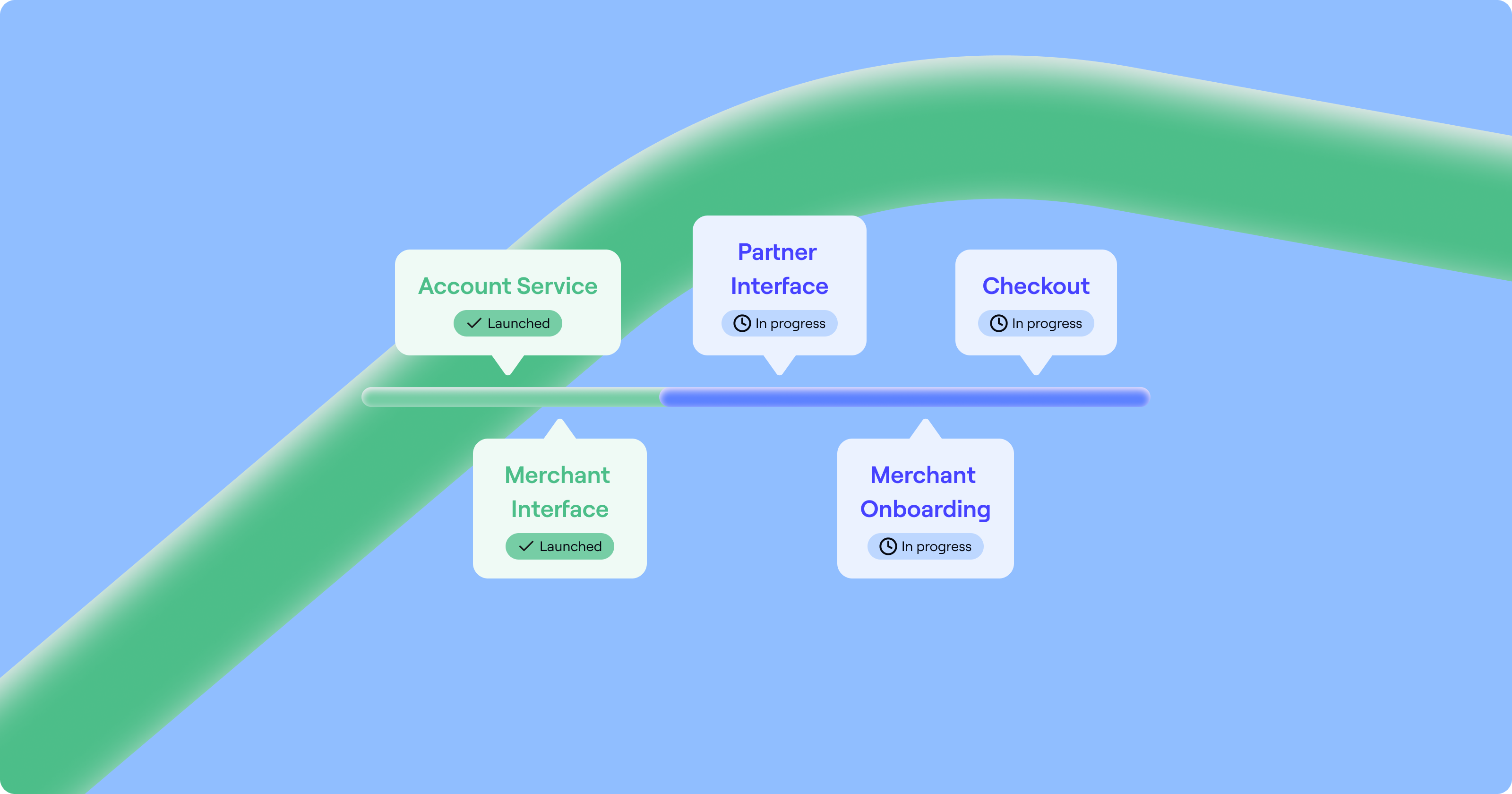 Next Step In Front End Evolution New Merchant Interface